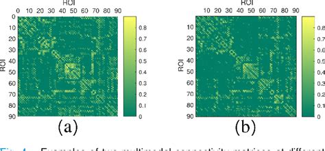 Figure 4 From Alzheimers Disease Prediction Via Brain Structural Functional Deep Fusing Network