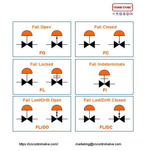 Control Valve Symbol