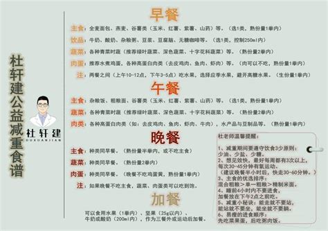 減肥不知道該怎麼吃？送你一張免費的減重食譜 飯量控制秘訣 每日頭條