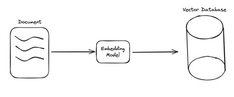 A Gentle Introduction To Advanced Rag Ml Articles Weights And Biases