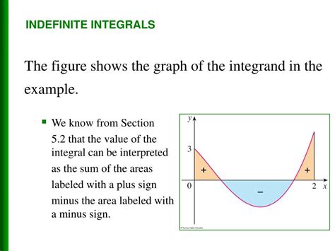 Ppt Integrals Powerpoint Presentation Free Download Id6526741