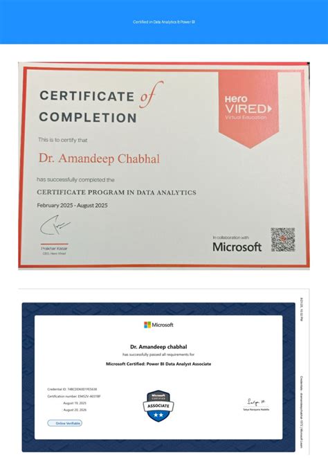 Contentstrategy Projectmanagement Dataanalytics Powerbi