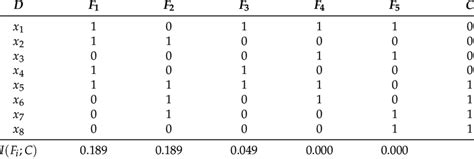 an example dataset shown in [7] download scientific diagram