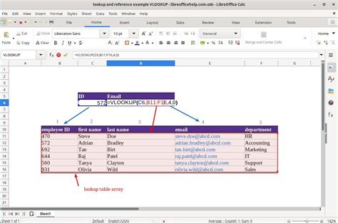 VLOOKUP With Examples In LibreOffice Calc Libreofficehelp Com