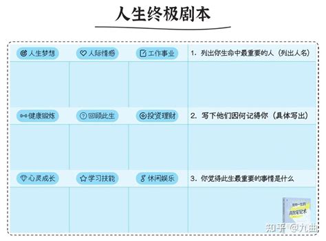 规划未来方向的笔记怎么做 《受用一生的高效笔记术》读书笔记 知乎