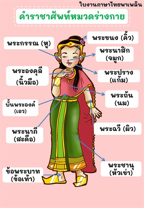 คำราชาศัพท์ ห้องเรียนภาษาไทยครูหมี