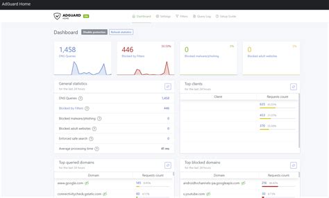 How To Set Properly Dns Server On Openwrt Device Network And Wireless Configuration Openwrt