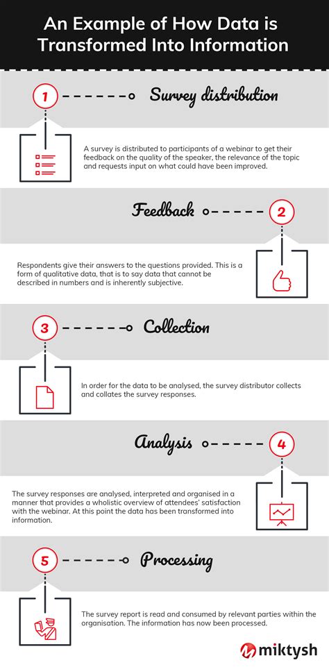 Data Vs Information Whats The Difference Infographic Miktysh