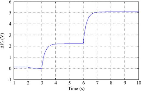 figure 1 from a new v f based sensorless mtpa control for ipmsm drives