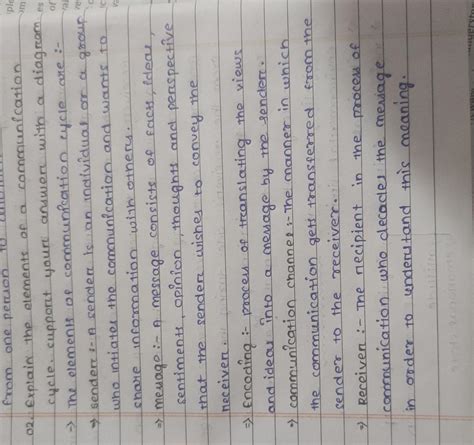 Explain The Elements Of Communication Cycle With Diagram In Detail