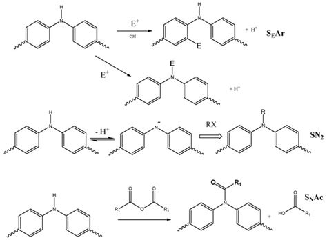 Polymers Free Full Text Functionalization Of Conductive Polymers Through Covalent
