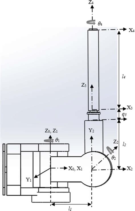 Frame Assignment For The Manipulator At Zero Angle Configuration