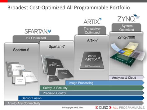 Artificial Intelligence Ai Based On Fpga