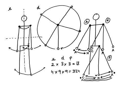 Kaput Um Protótipo De Toda A Coreografia Joanafrancopt