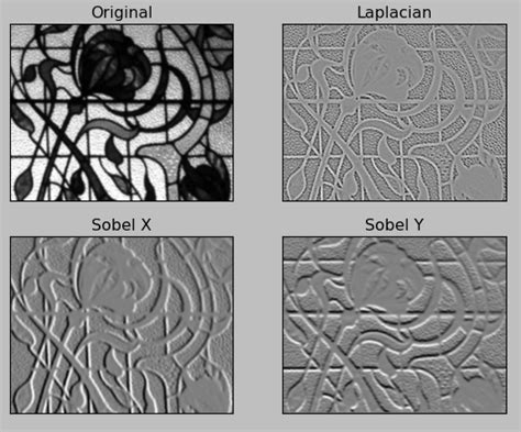 Opencv Image Edge Detection Sobel And Laplacian