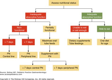 AccessPediatrics Search Results
