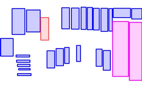 Indoor Objects Detection Dataset Ninja
