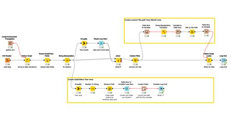 Challenge 2 Knime Community Hub