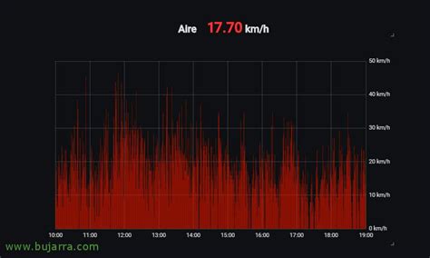 Using An Anemometer With Raspberry Pi Blog