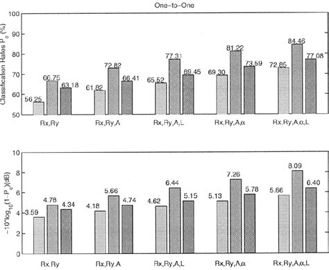 Figure 9 From Model Based Classification Of Radar Images Semantic Scholar