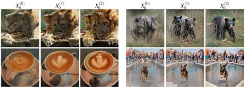 논문 리뷰 Conditional Diffusion Models With Classifier Free Gibbs Like