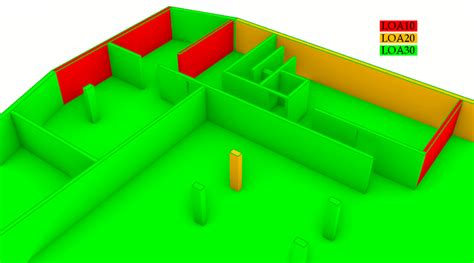 Example Overview Of The Different Visualizations Of The Metric Analyses Download Scientific