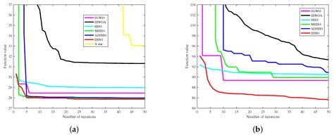 An Improved Harris Hawks Optimization Algorithm And Its Application In Grid Map Path Planning