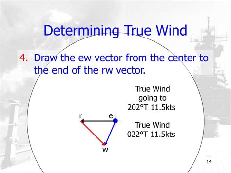 PPT Wind PowerPoint Presentation Free Download ID