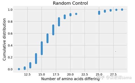 量子机器学习预测病毒的基因突变完整实现python 知乎