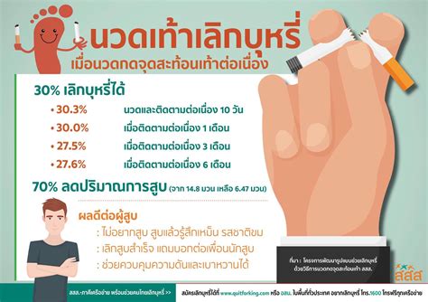 นวดเท้าเลิกบุหรี่ เมื่อนวดกดจุดสะท้อนเท้าต่อเนื่อง