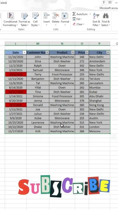 Mastering The Filter Function In Excel Dynamic Data Filtering Made