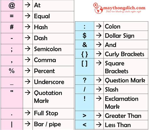 Symbols Cách Đọc Ký Hiệu Đặc Biệt Trong Tiếng Anh