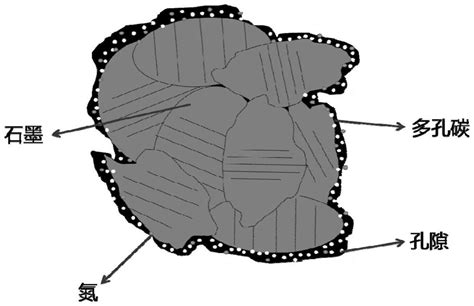 Graphite Modification Method And Application Of Graphite In Lithium Ion Battery Eureka Patsnap