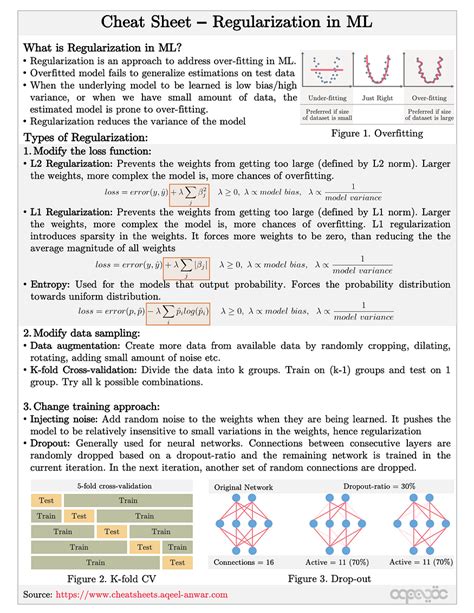 100 Cheat Sheet For Data Science And Machine Learning