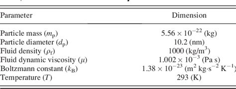 Table 1 From Microstructural Parameter Based Modeling For Transport