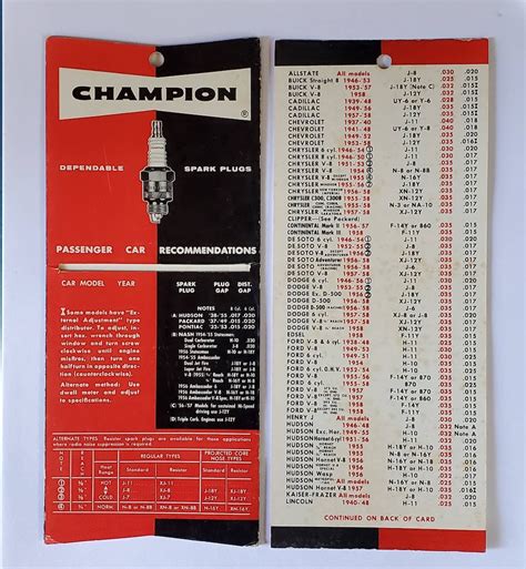 Mico Spark Plug Catalogue At Steve Bushnell Blog