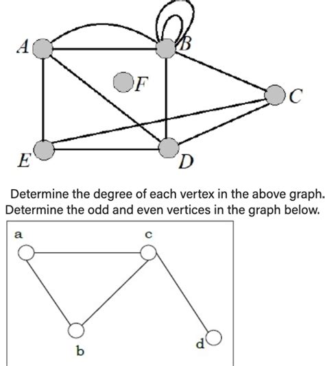 Answered A E D Determine The Degree Of Each Bartleby