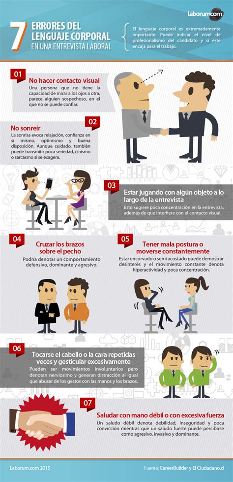 7 Errores Del Lenguaje Corporal En Una Entrevista Laboral