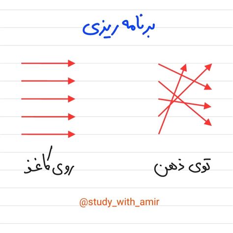 Amirhossein Ghorbanhosseini 🧠🤖 On Linkedin یادمون نره که کم‌رنگ‌ترین