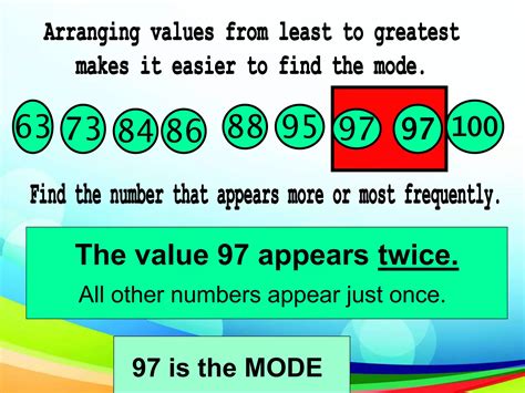 MEAN MEDIAN MODE Ppt
