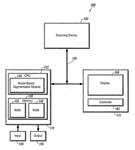 Model Based Segmentation Patented Technology Retrieval Search Results
