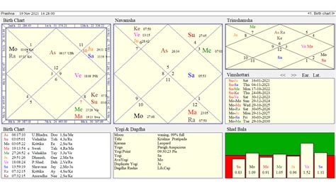 Partial Lunar Eclipse 19th Nov 2021 What It Has Up Its Sleeves