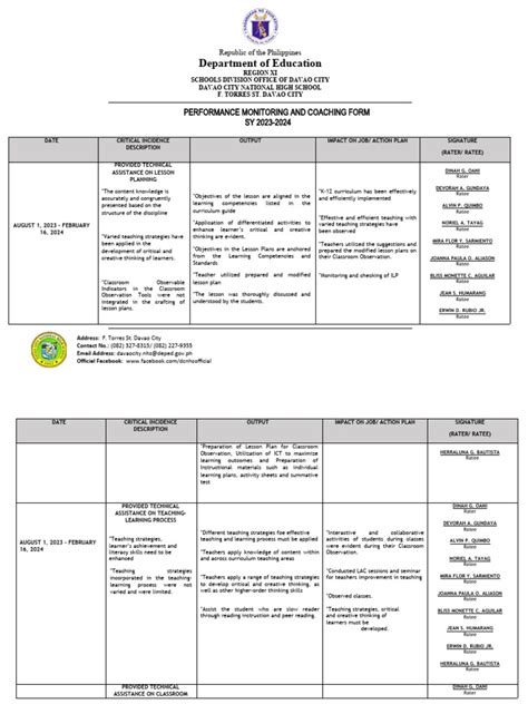 Performance Monitoring And Coaching Form Pdf