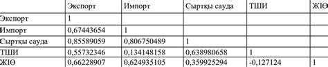 correlation coefficient of macroeconomic indicators download