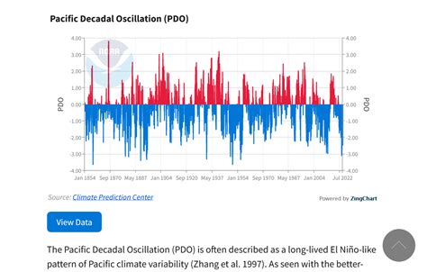 Screenshot 2022 08 27 At 21 21 05 Pacific Decadal Oscillation Pdo National Centers For