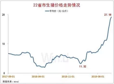 豬肉價暴漲，銀保監出手：生豬也可以抵押貸款 每日頭條