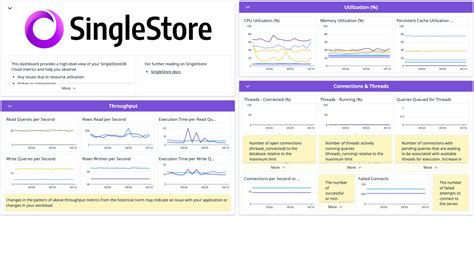 Singlestoredb Cloud