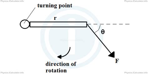 Examples Of Torque Involving Forces ICalculator