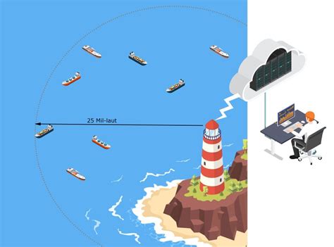 Vessel Monitoring System Menggunakan Ais