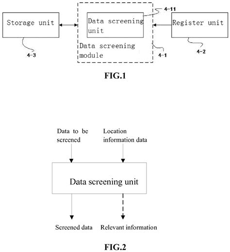 Data Screening Device And Method Patent 3627437